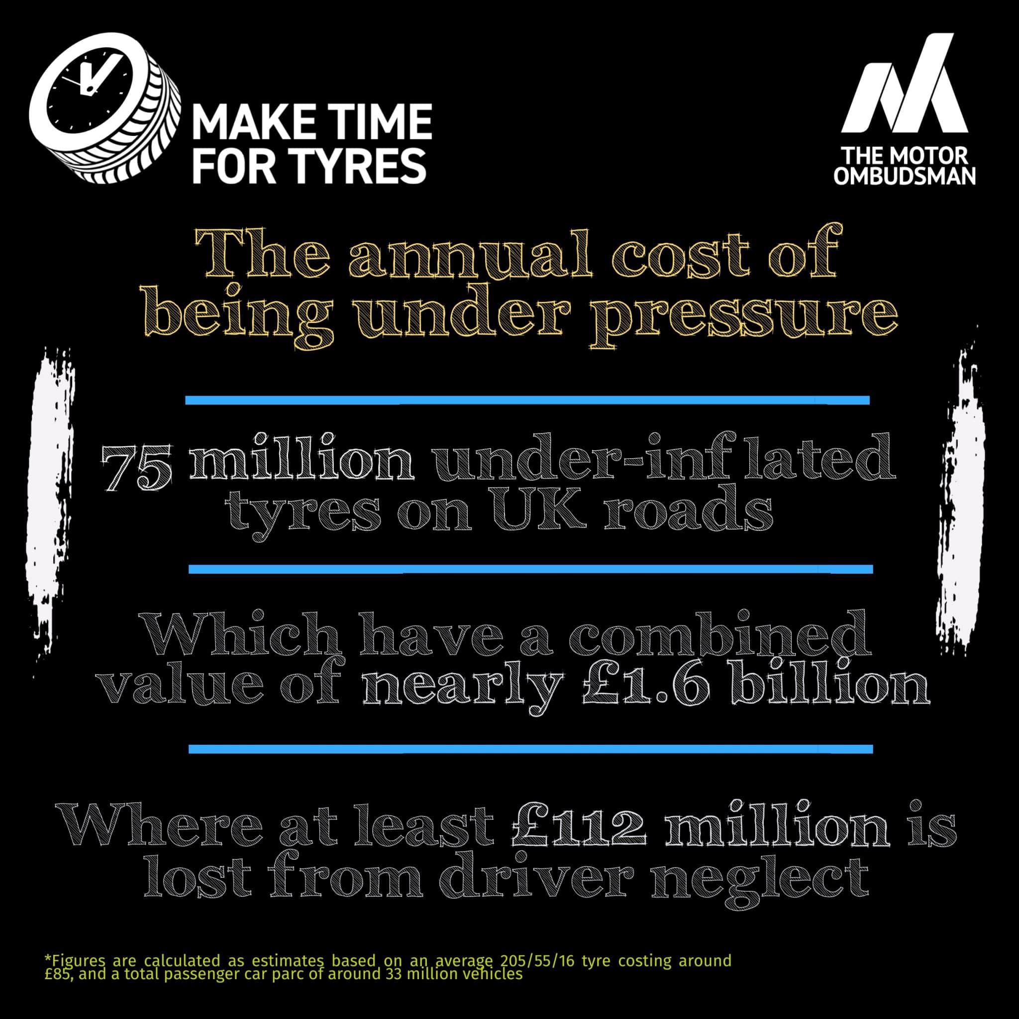 TMO study shows driving under pressure is costing the nation’s ...