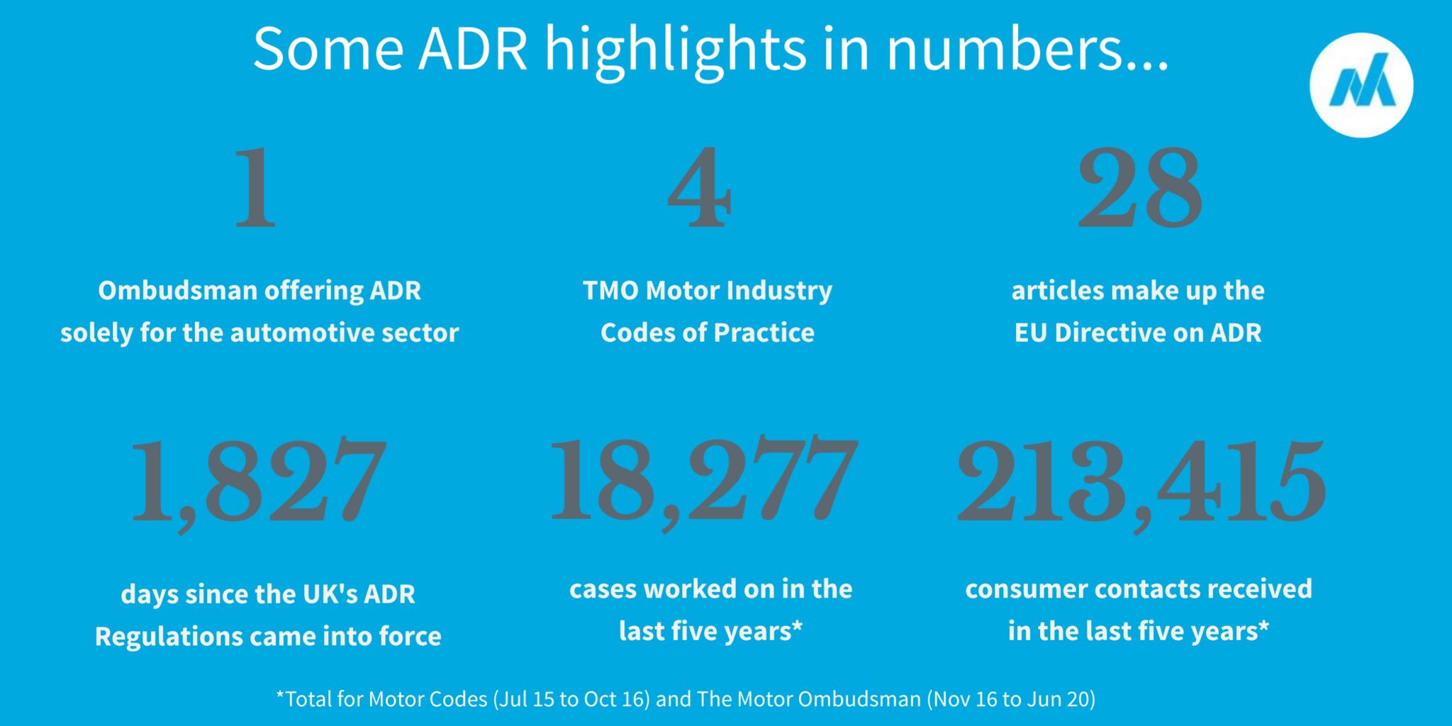 ADR-INFOGRAPHIC-V2 (1) - The Motor Ombudsman