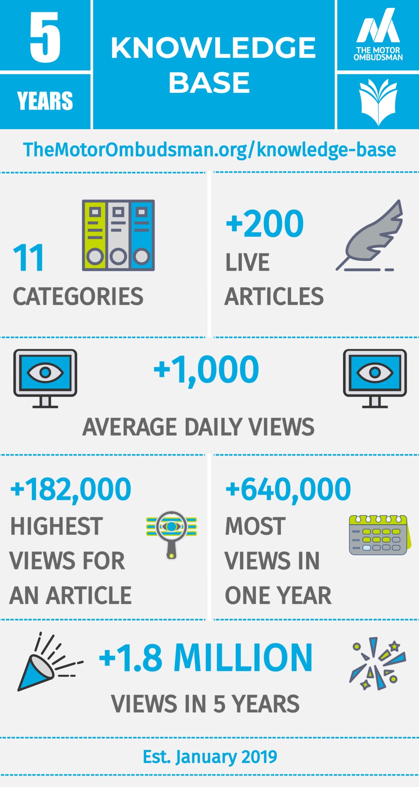 TMO's Knowledge Base marks five years as a valuable motoring ...